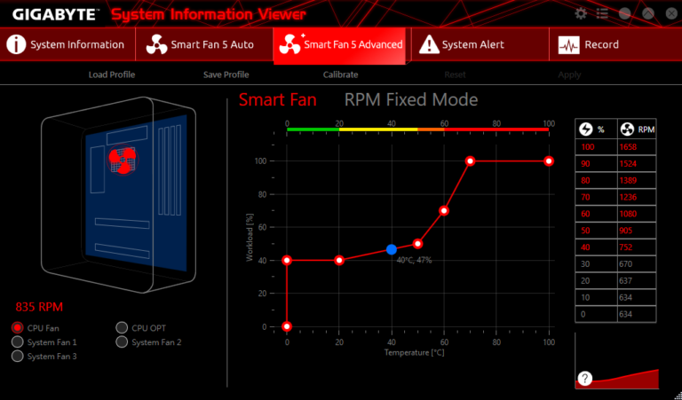 The Best Fan Curve Settings For Your Custom Gaming PC – Volta PC – Home ...